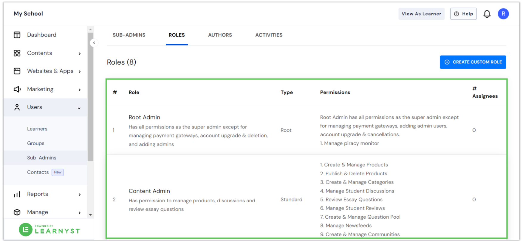 Roles and Permissions of Sub Admins